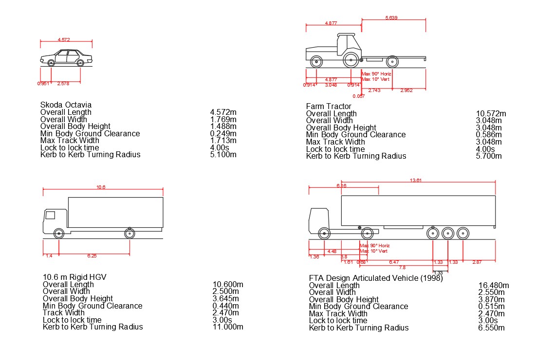 Swept Path Analysis – Geospatial Design